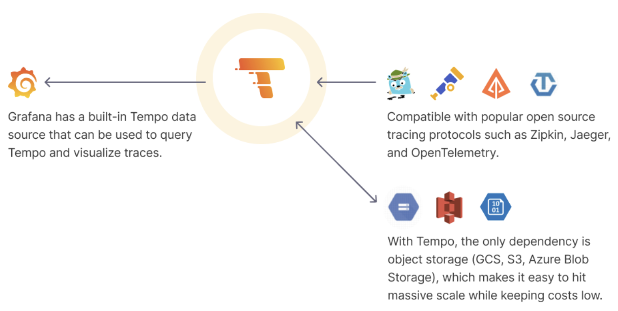 LGTM Stack for Observability: A Complete Guide